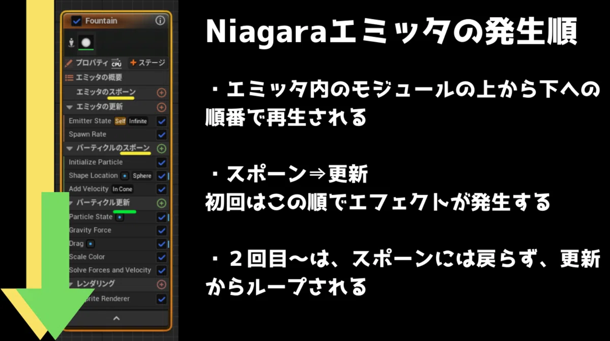 【UE】UE5でエフェクトを作る！Niagaraの基本操作｜NODE
