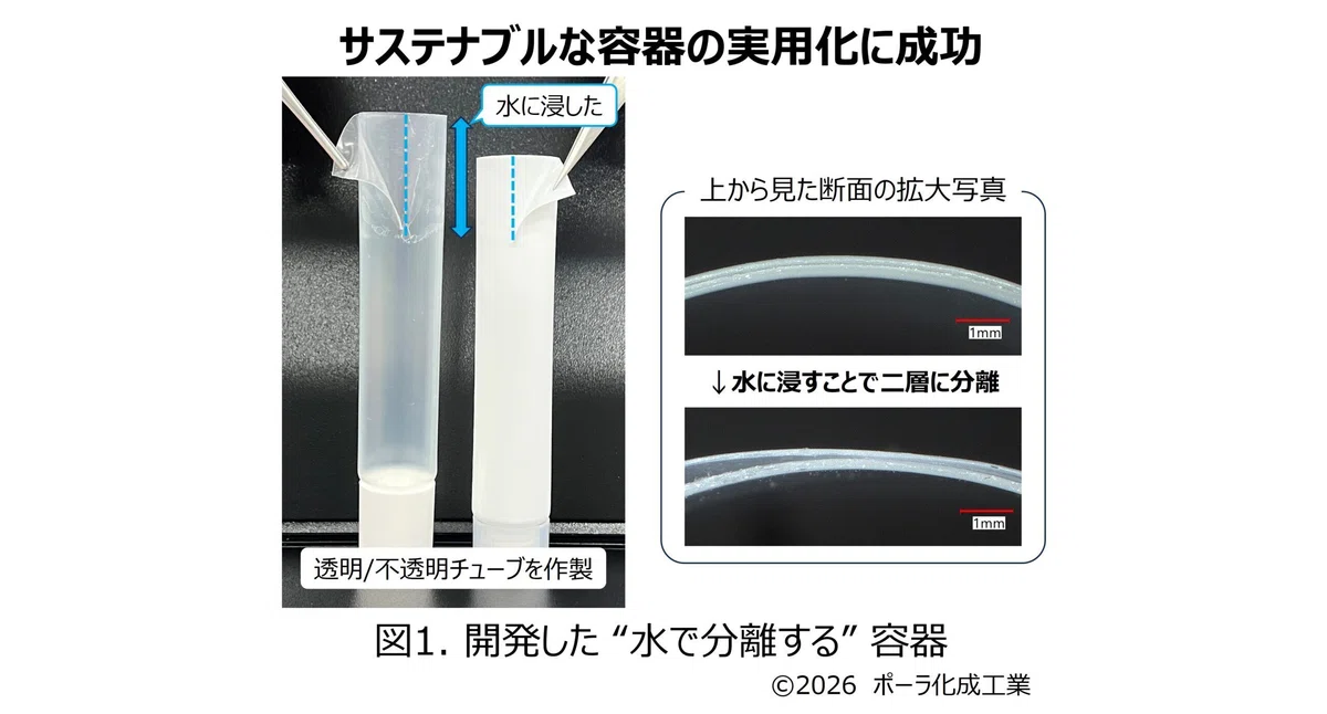 Material recycling for multilayer plastic containers may be advancing ...
