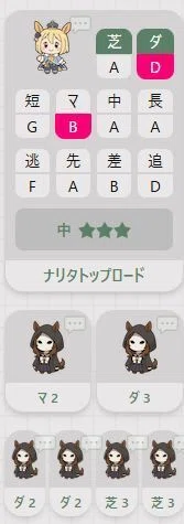 ウマ娘、因子設計図集 ～祖親編～｜Neko長明＠ウマ娘を難しく解説
