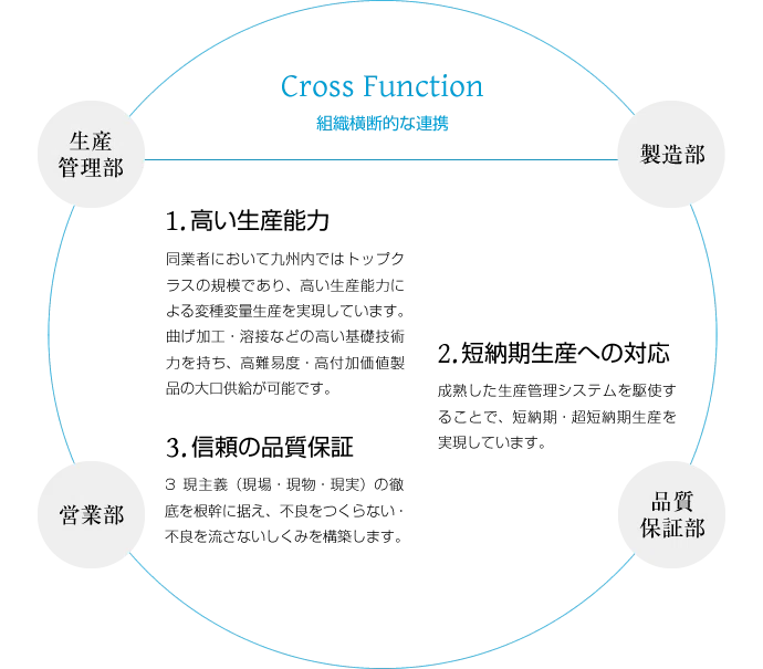 Building Trust with Customers and Expanding Business: Working on ...