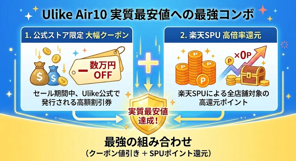 Ulike Air10は楽天とAmazonどっちがお得？基本は「楽天」をおすすめする理由｜家電マニア@※当ページのリンクには広告が含まれています。
