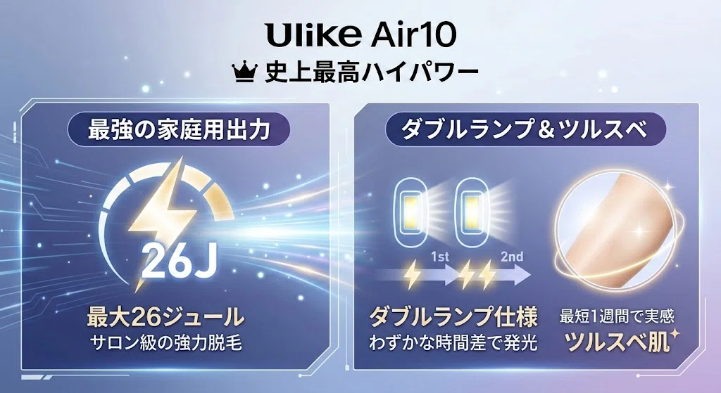 Ulike Air10は楽天とAmazonどっちがお得？基本は「楽天」をおすすめする理由｜家電マニア@※当ページのリンクには広告が含まれています。