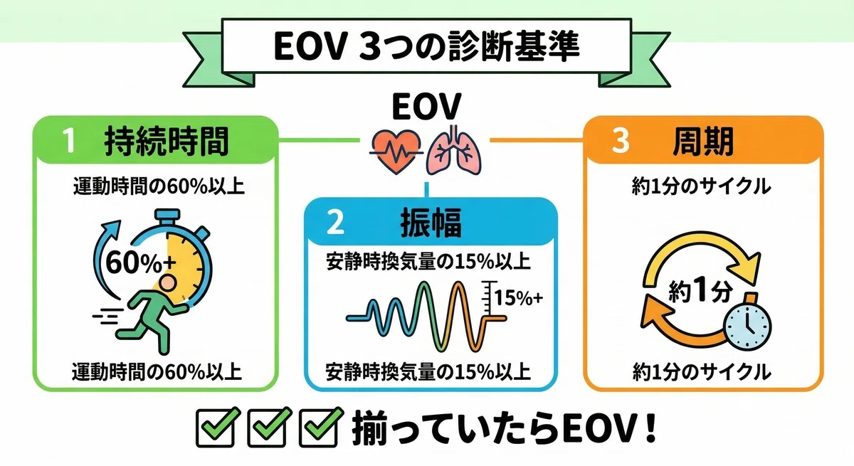 That 'wavy graph' is not noise. What is 'EOV', the strongest sign ...
