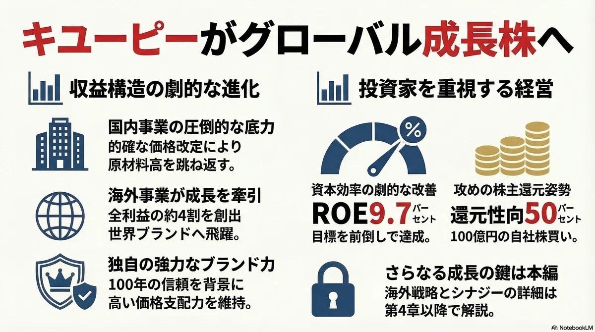 「成熟した食品株」の偏見を捨てる時。キユーピー(2809)が海外利益4割・ROE9.7%の”成長銘柄”へ変貌した理由｜HR7