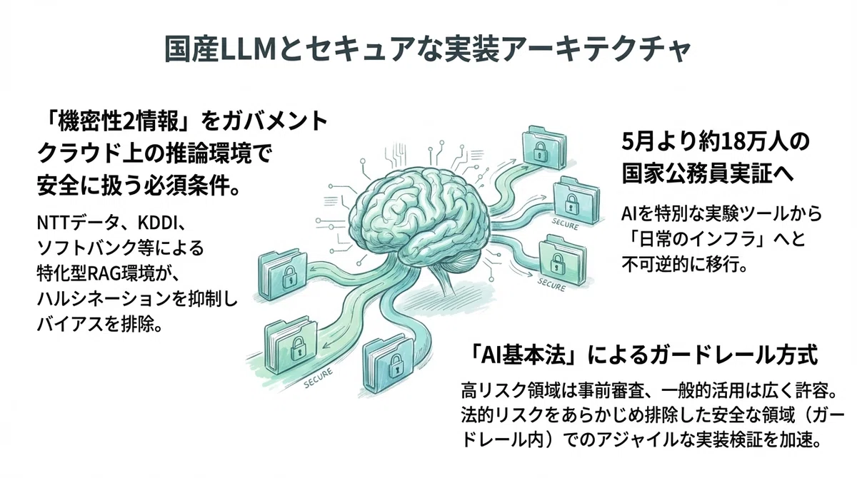 【国会論争】’26年3月第1週、AI・DX・地方創生2.0の国家成長戦略の深層｜さと｜SynTo代表