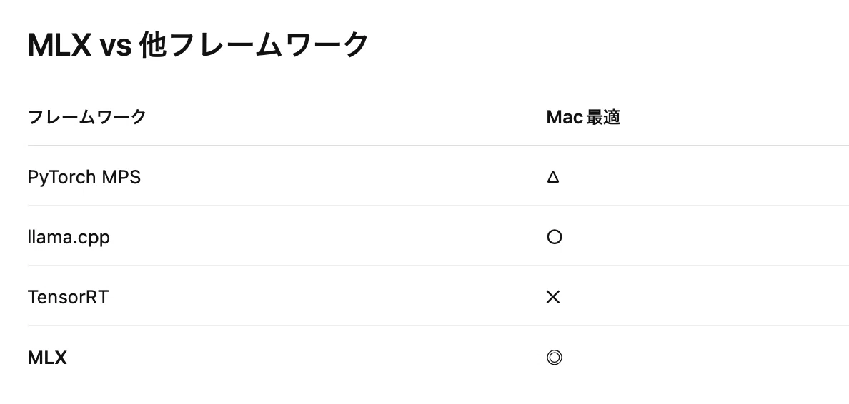 MLXの最新対応状況まとめ（2026年版）｜PIYO