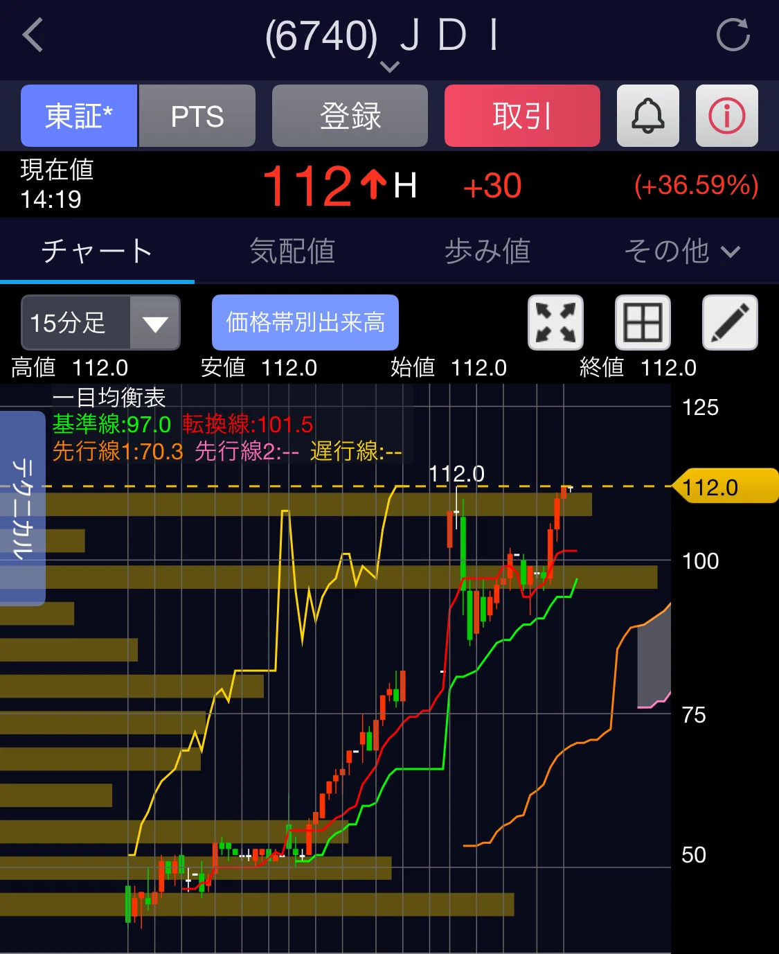【驚異の上昇】『JDI』の今後は？｜諏訪｜日本株研究家