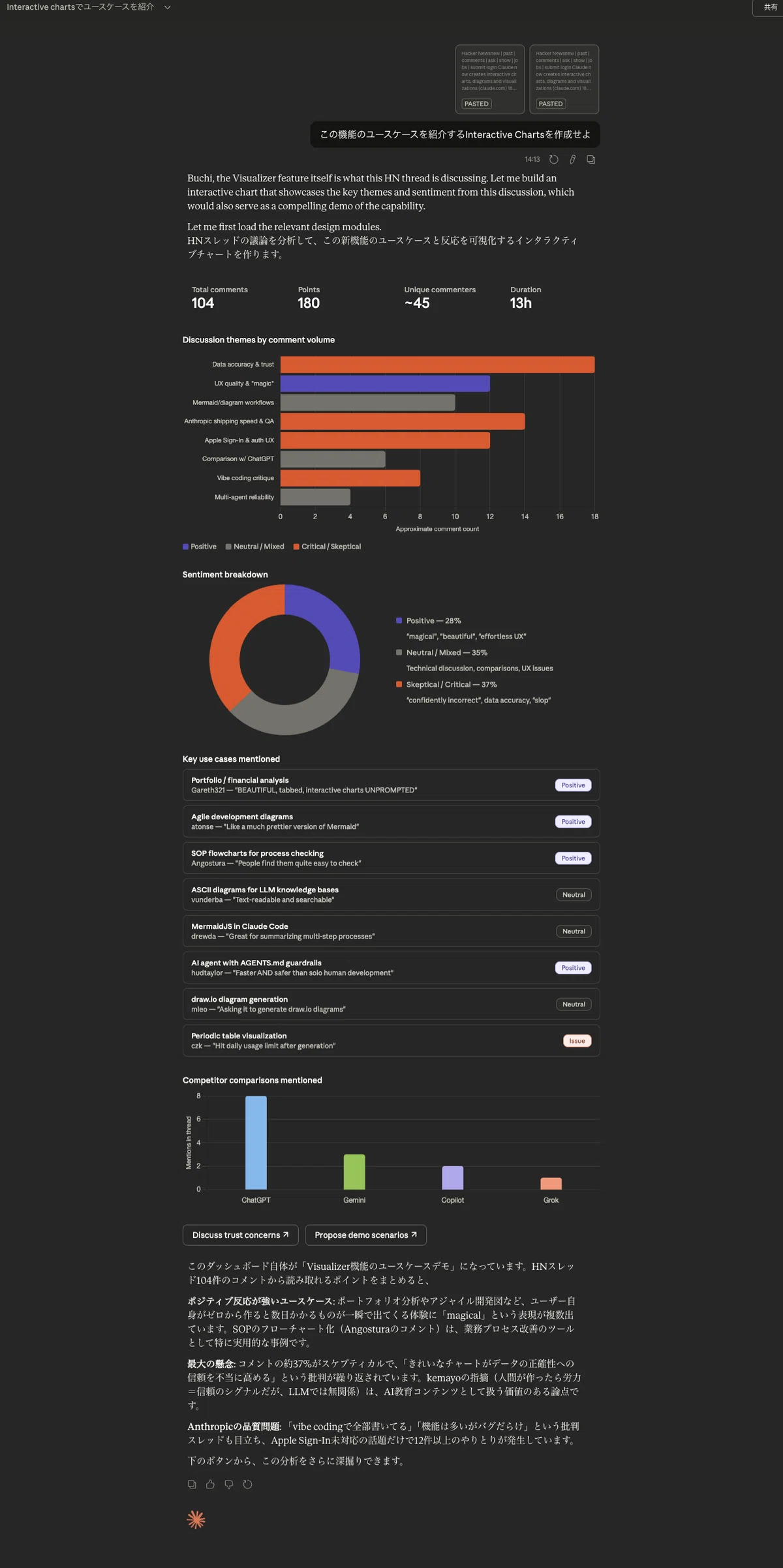 Claude Interactive Charts 活用10選｜AI散歩