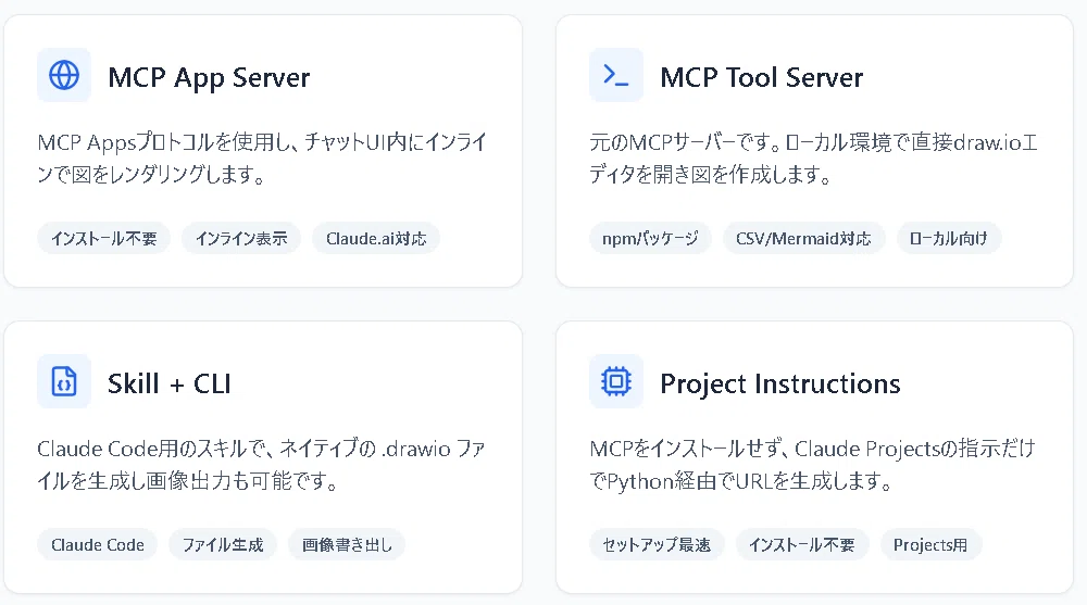 MCP紹介：Draw.io MCP Tool Server｜KIYO