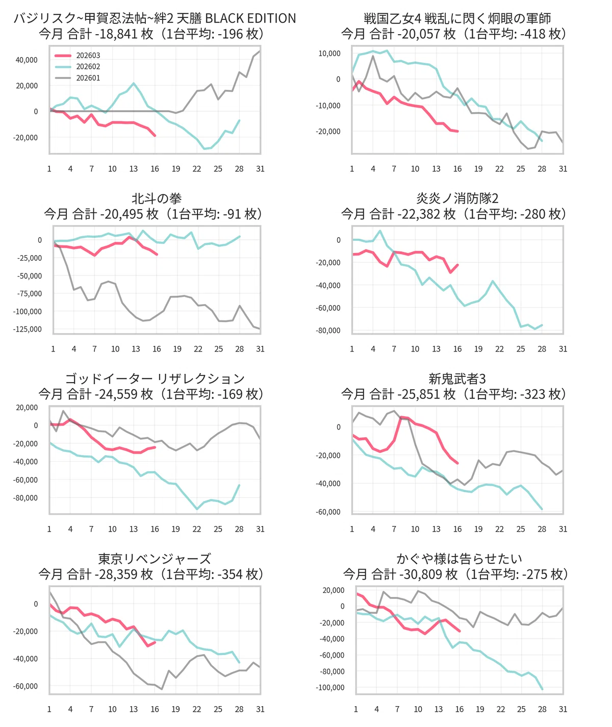 リブレ－遊援館 3月設定狙い攻略 （機種別・新台・増台・台番号・凹みあげ・末尾網羅）｜タコ勝ちドットコム(愛知・静岡)