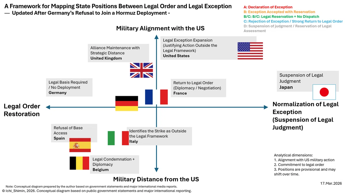 Position 3: State Positions Moving Between Legal Order and Legal ...