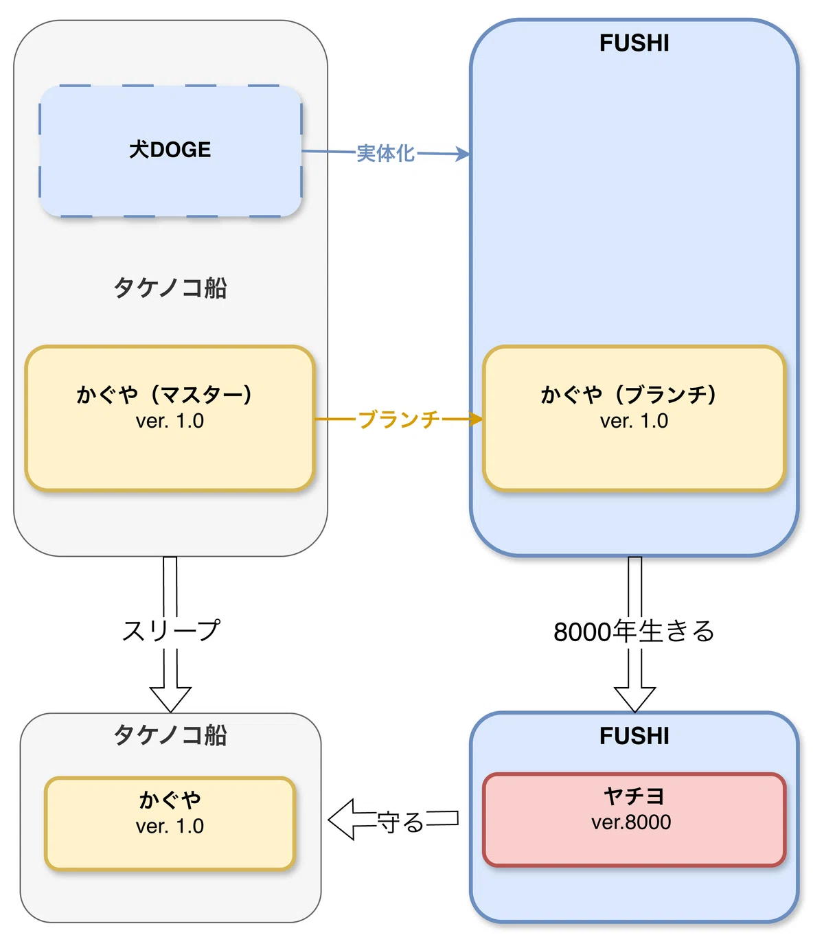 『Super Kaguya-hime!』 Analysis—Decoding the Entire Structure via the ...