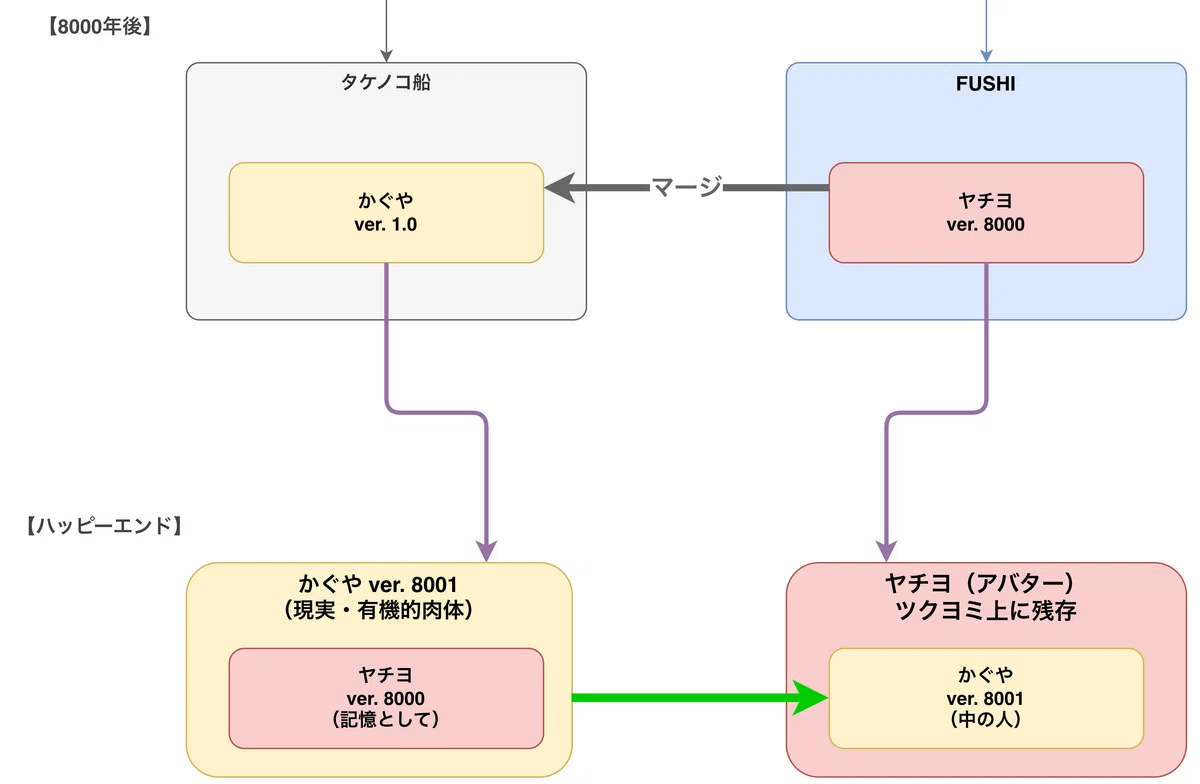 『Super Kaguya-hime!』 Analysis—Decoding the Entire Structure via the ...