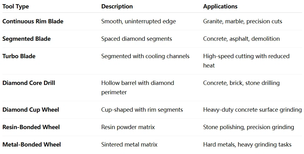 What are diamond tools used for?｜firm_zebra1092