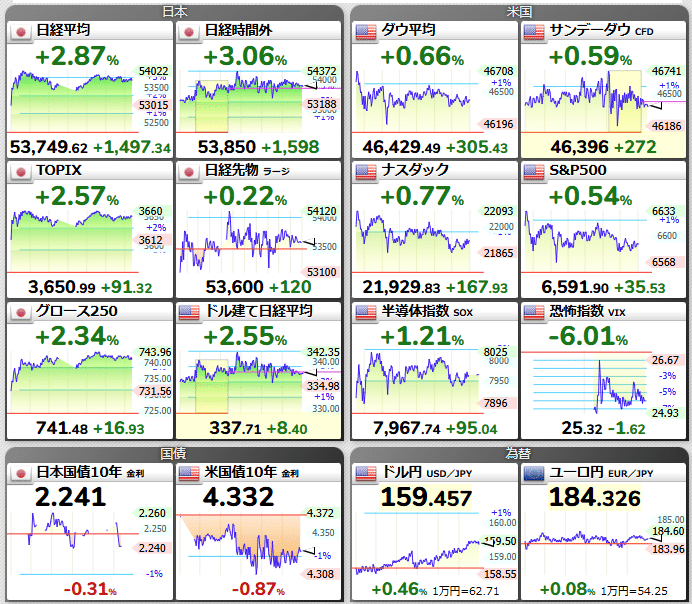 2026/3/26 ざっくりNY市況｜HIKICHI＆Company