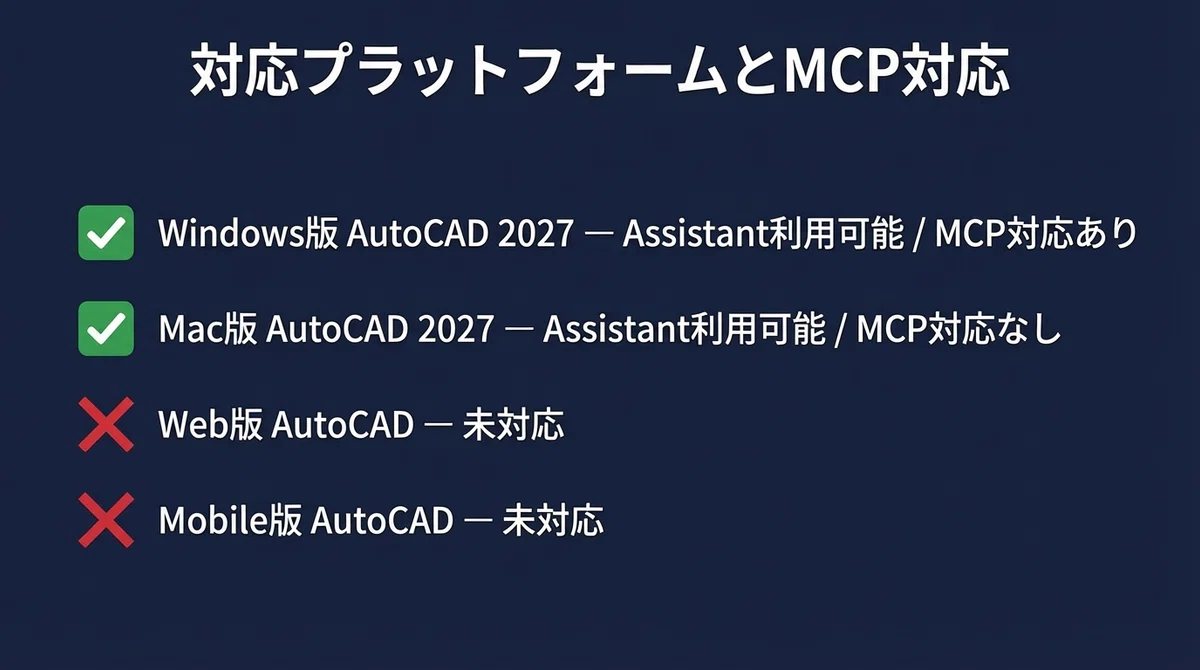 AutoCAD 2027のAutodesk AssistantとMCP｜こう(配管設計)