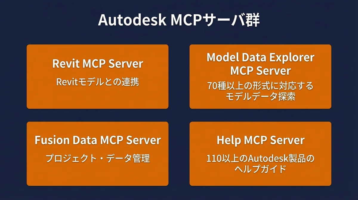 AutoCAD 2027のAutodesk AssistantとMCP｜こう(配管設計)