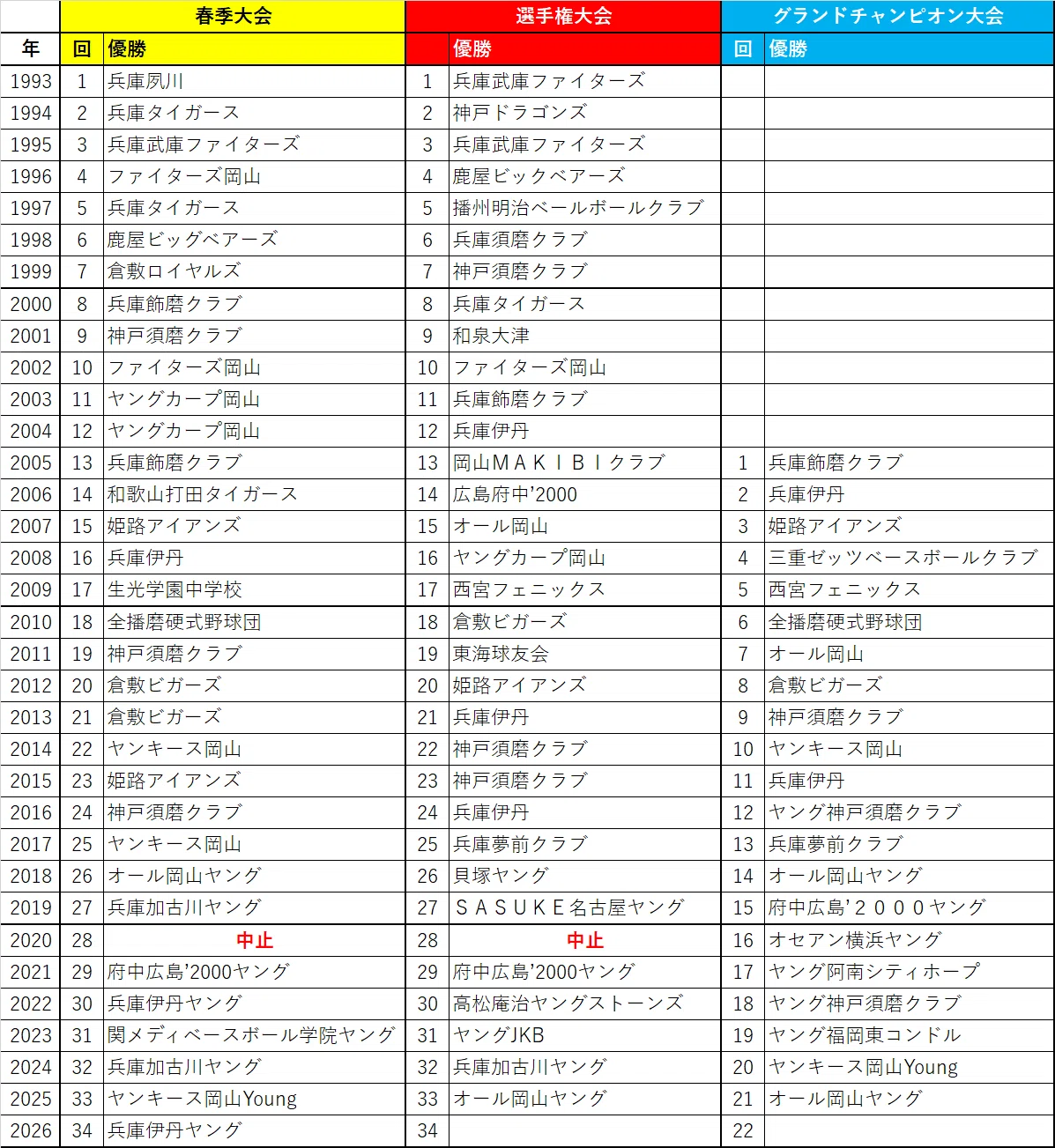 野球備忘録665～京都からMLB、子供から大人まで～｜TARO YUASA