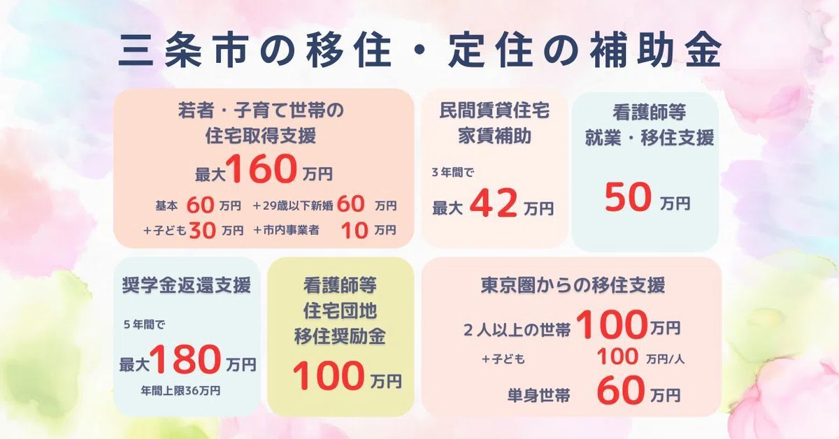 [2026 Edition] Summary of Subsidies in Sanjo City, Niigata Prefecture ...