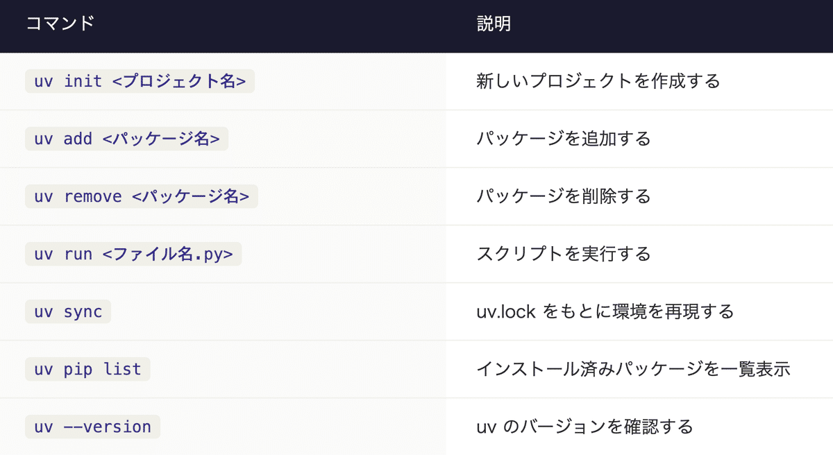 Python環境構築を一本化するツール「uv」入門！｜THINKER編集部