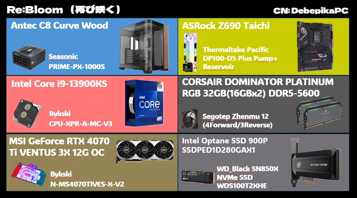 [Custom PC Build Article / ASK FES 2026 Exhibit] Re:Bloom - Even if it ...