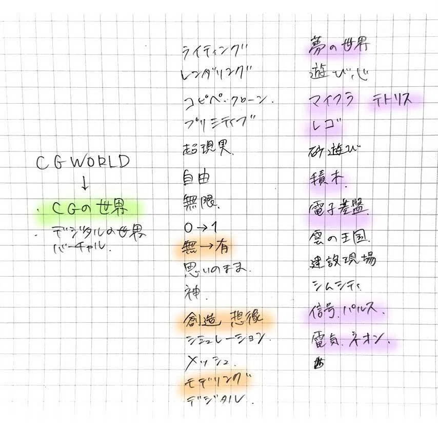 What I think about before 'how to move it'｜ヨシダタカユキ ｜ モーショングラフィックデザイナー