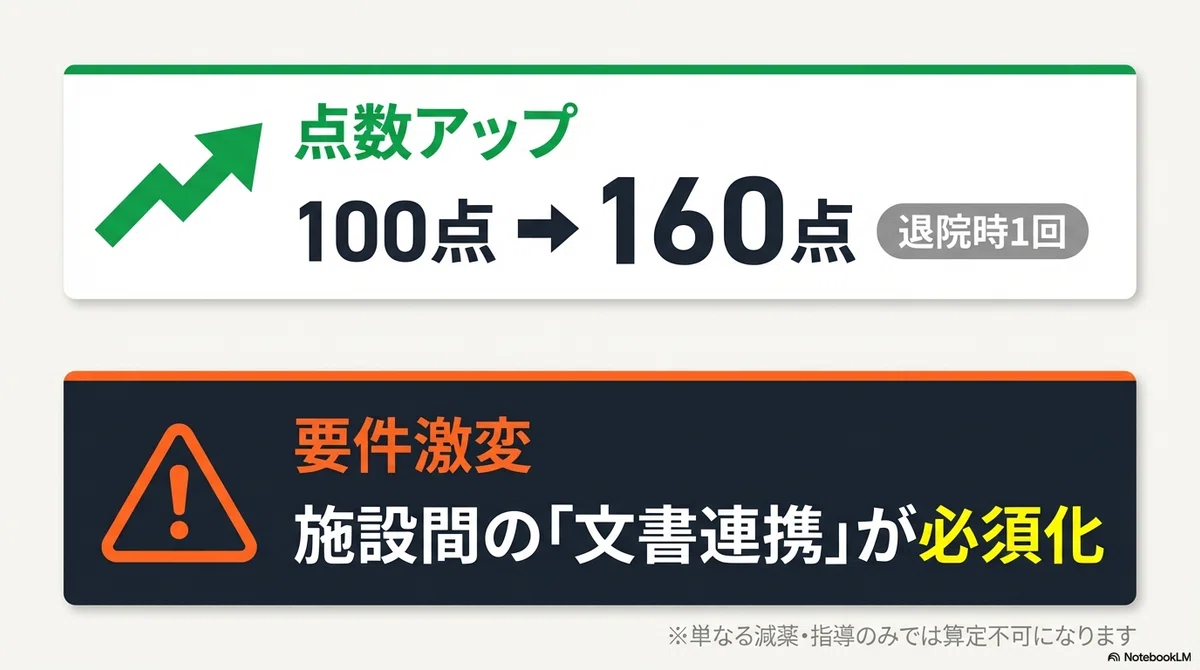 60点】薬剤総合評価調整加算が160点に｜“情報連携義務化”の全ポイント解説｜杓子定規