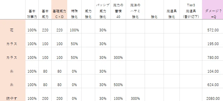 Witch's Garden Notes｜こじkozi