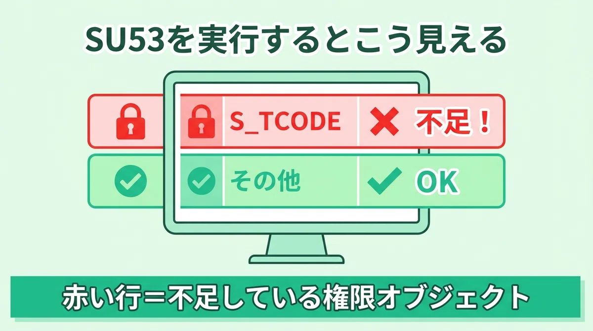 🔖「権限がありません」が出たら？SU53で原因を30秒で調べる方法｜SAPの町医者 | ラス