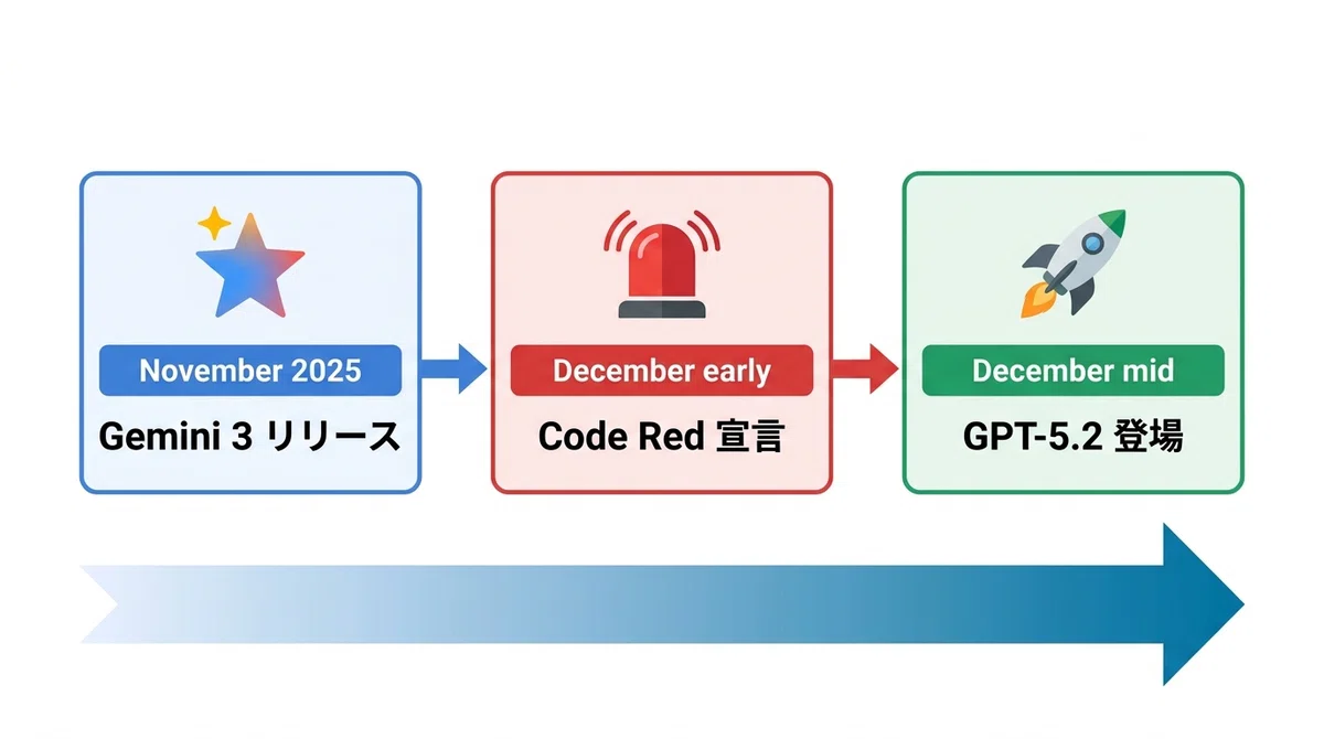ChatGPTに