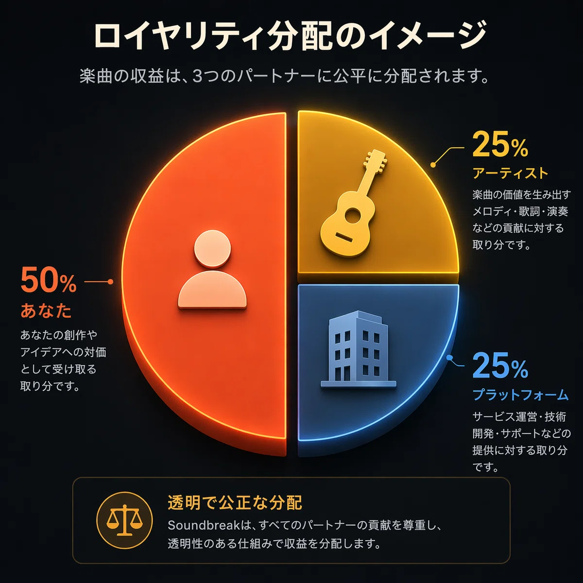 新たな音楽生成AI「Soundbreak」 ・ 世界初の「アーティスト公認」生成プラットフォーム｜いにしえ@AIクリエイター