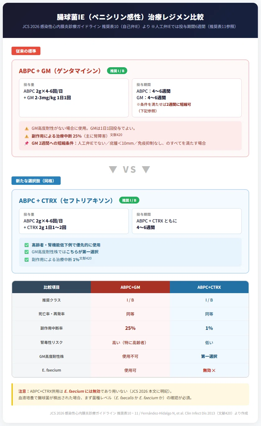 JCS 2026 感染性心内膜炎ガイドライン改訂を読む①｜Mitsuki みつき 抗菌化学療法認定・感染制御認定試験対策