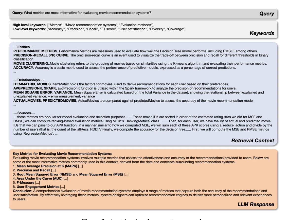 LightRAG: Simple and Fast Retrieval-Augmented Generation｜AI論文解説
