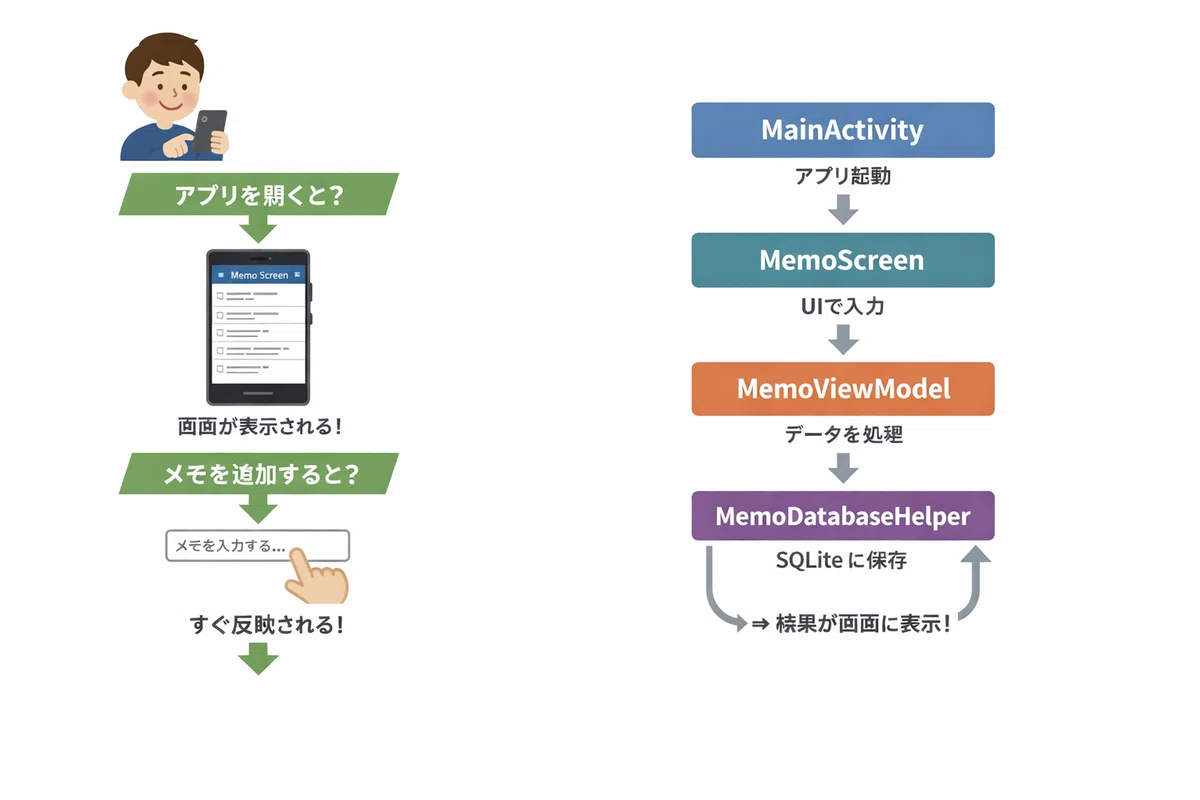 Project Structure for SQLite Database Sample App | 2026/04/13｜lingmu