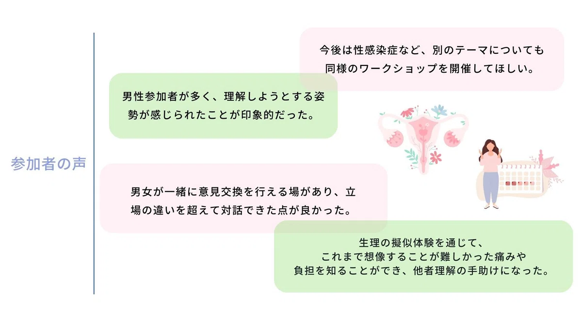 立教大学発の任意団体RSI主催のSRHRイベントで、Floraが生理痛体験ワークショップを実施｜フェムテックスタートアップ｜Flora株式会社