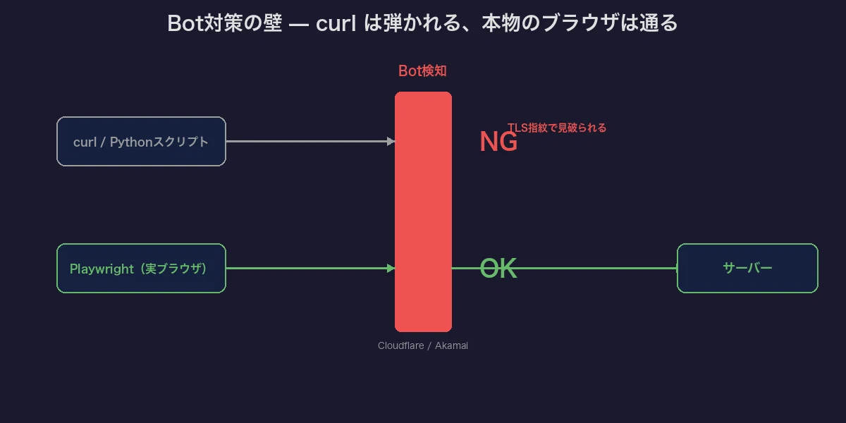 [후편] AI 시대의 자체 제작 API 입문 — 공개 API가 없는 벽과 4가지 탈출구｜Komugi @ PowerPlatform
