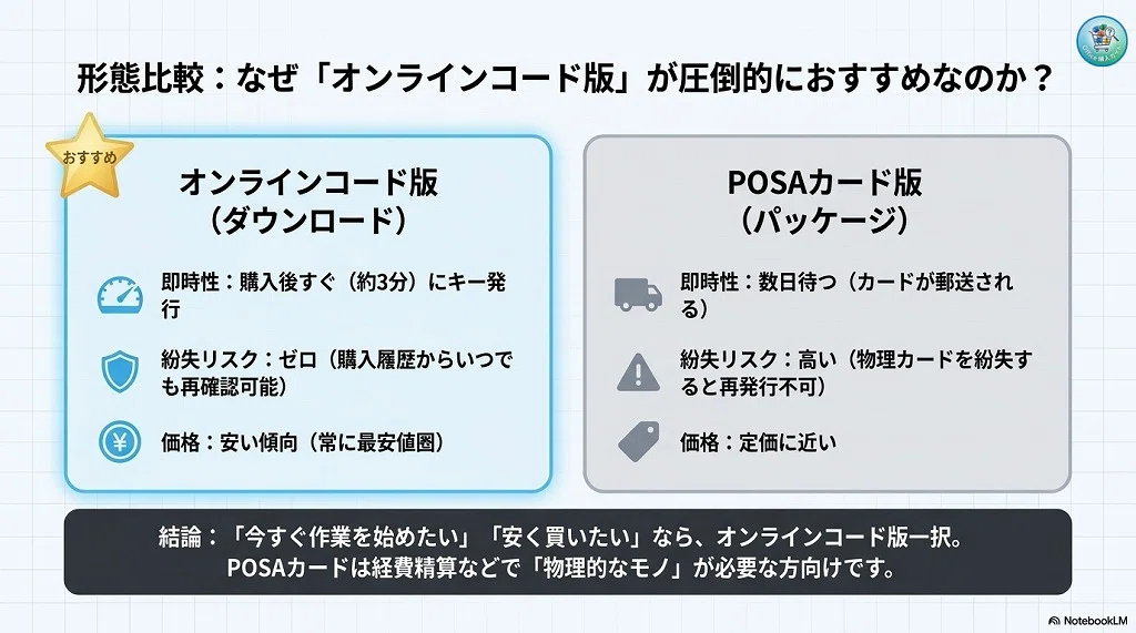 [2026 Latest] How to Buy Word 2024 Standalone/One-time Purchase Version ...