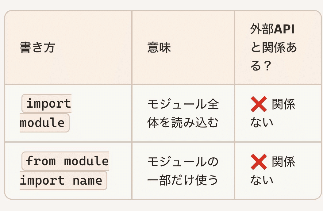 【コンヴィヴィアルPythonスタディ】10.Reading and writing files｜ 堂