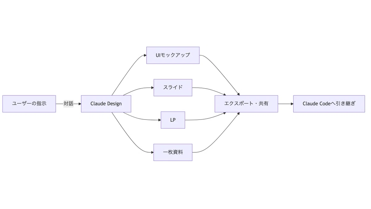 [God-tier Feature] Complete Guide to Claude Design! Create Everything ...