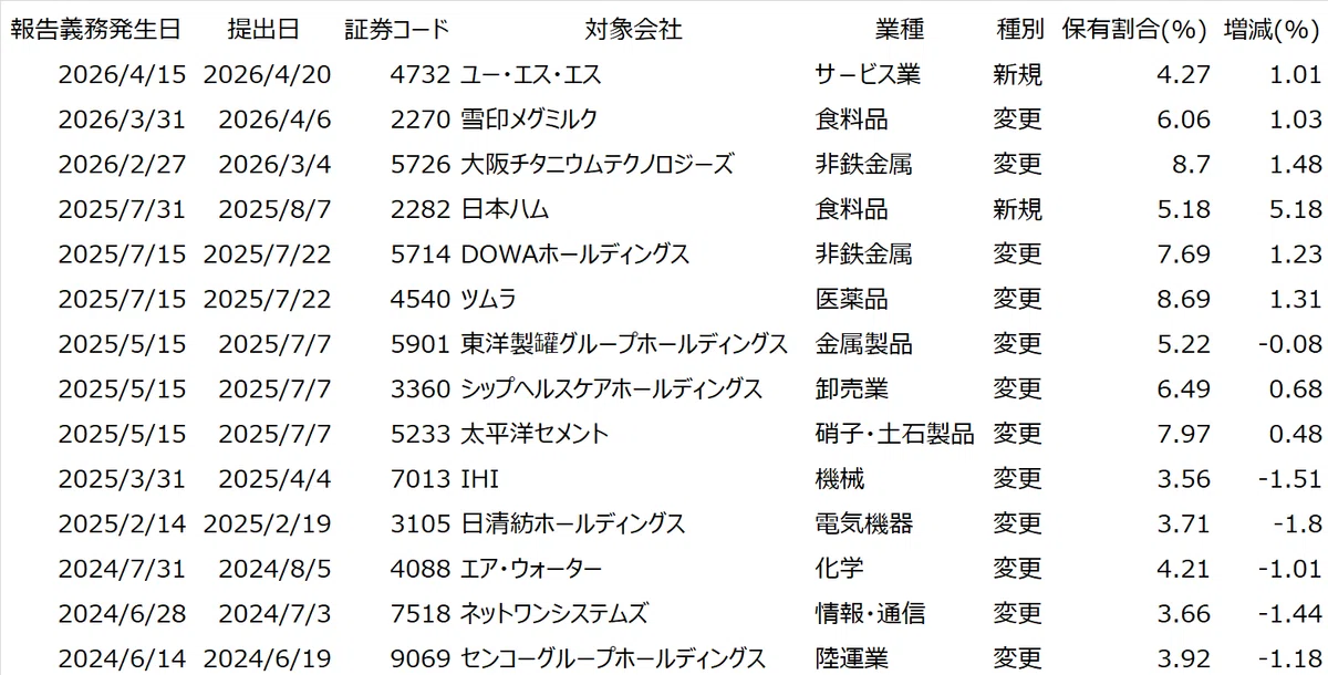 Marathon Asset Management Limited｜Tokyo Market and Research