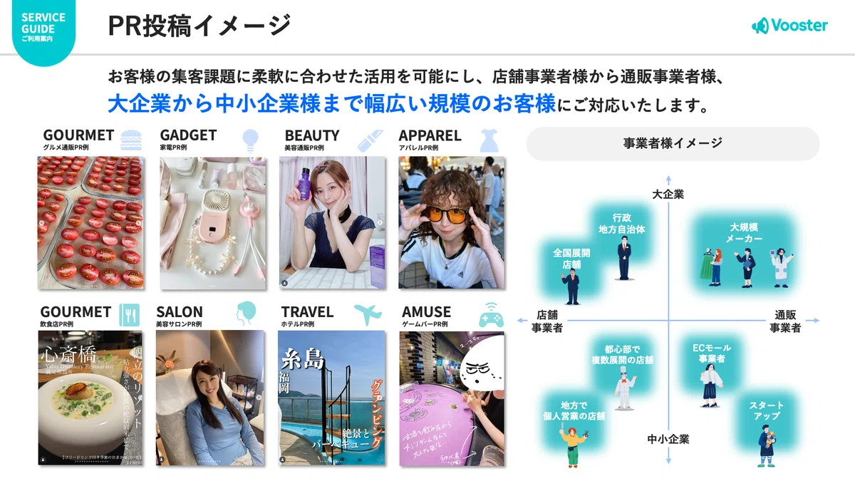 9万人のインフルエンサーデータから瞬時に最適解を。『Vooster』の独自AIが110万件超のPR実績から成功を再現する仕組み｜Vooster ...