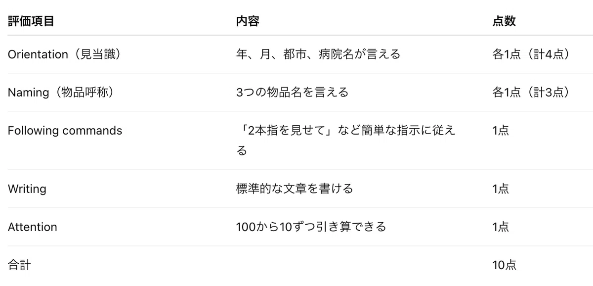 ねころんで読めるタルラタマブ副作用マネジメント：CRSとICANSの実践ガイド｜駆け出し産業医・マネーのドクター