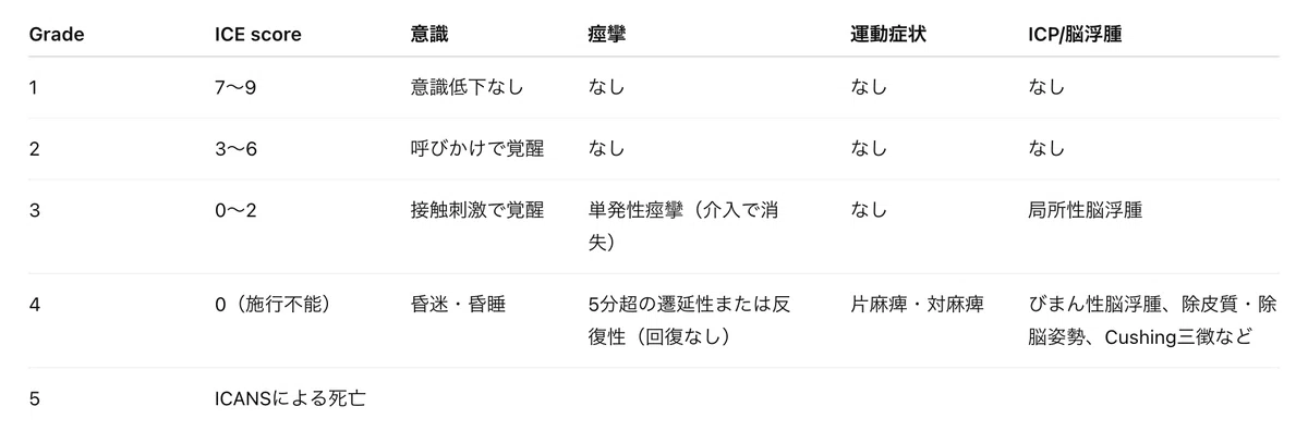 ねころんで読めるタルラタマブ副作用マネジメント：CRSとICANSの実践ガイド｜駆け出し産業医・マネーのドクター