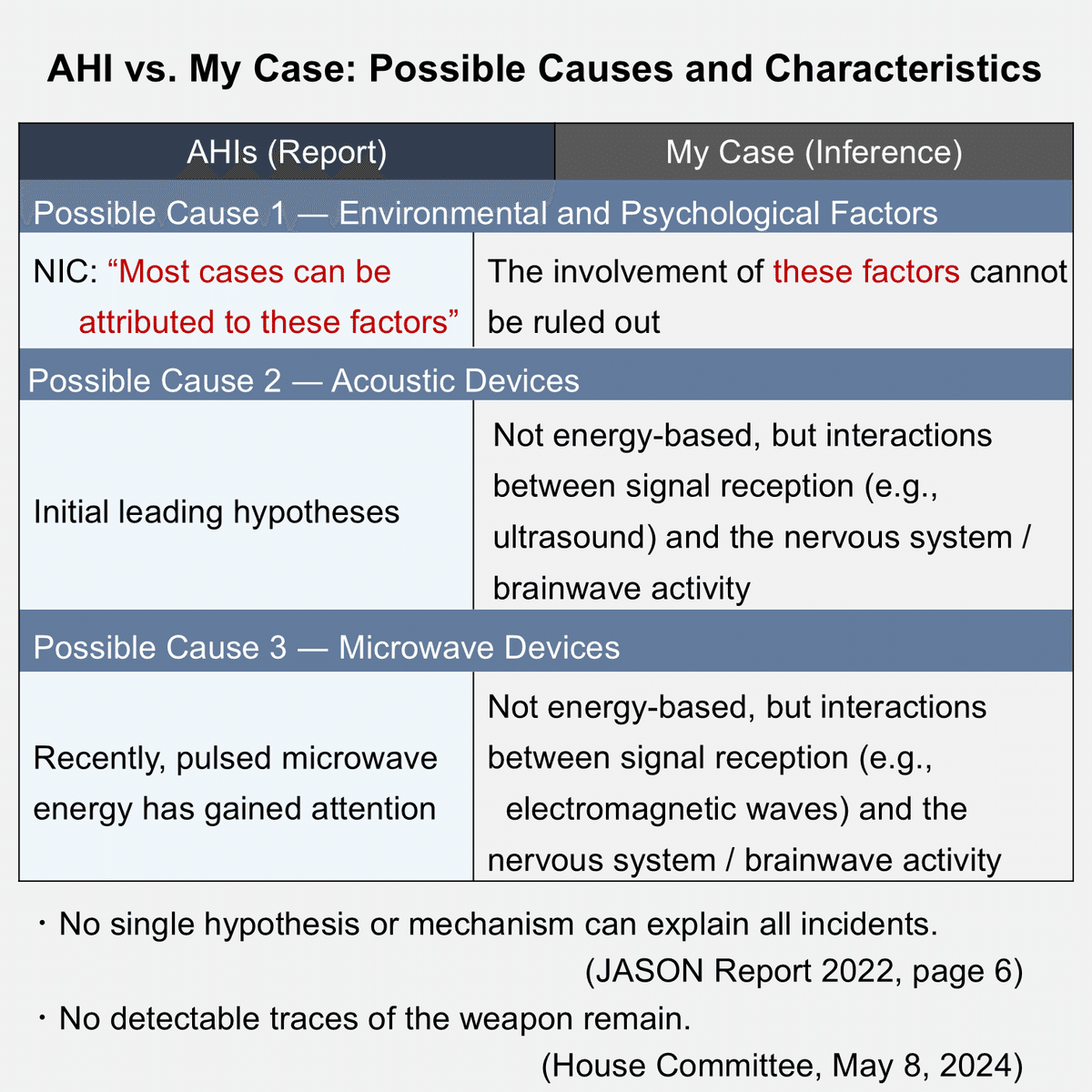 Part 7: Challenges in Clarifying the Truth｜えむたや