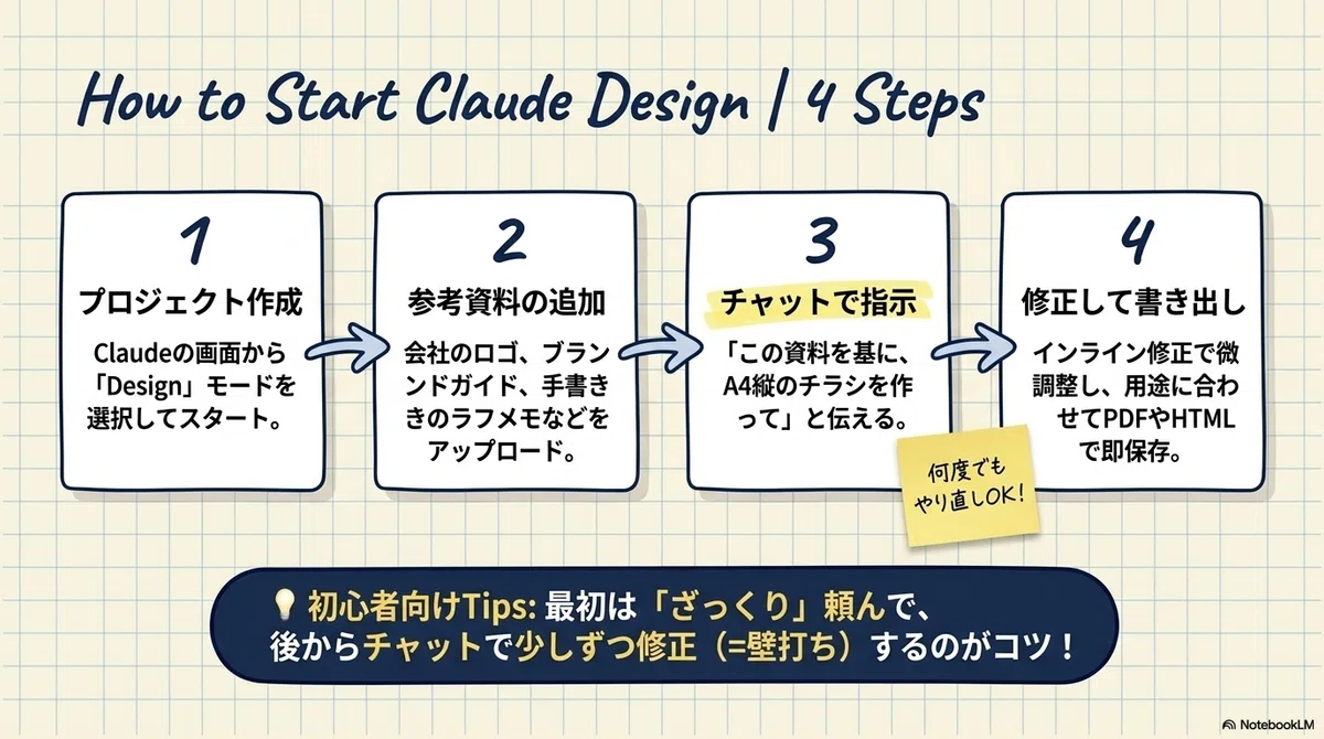 What is Claude Design? An explanation for beginners of the new tool ...