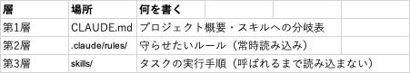 Claude Code Skillsを使ってみよう！｜おさとう｜27卒