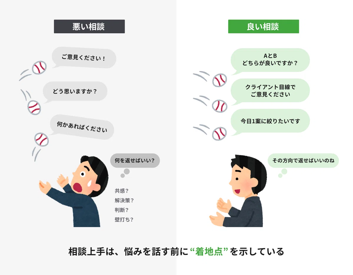 Hone Your Consultation Skills｜宮脇 啓輔 / 株式会社unname
