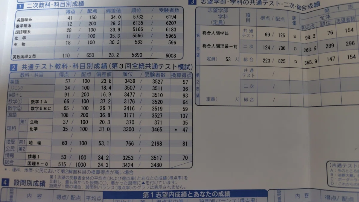 [Disclosure of Kyoto University Entrance Exam Results] I failed the ...