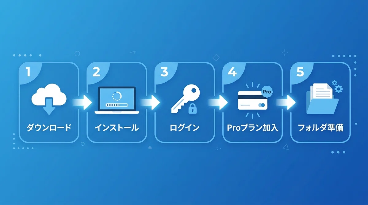 【2026年最新】Claudeデスクトップ版でClaude Codeを使う方法｜インストールから初めての使い方まで丁寧に解説｜福澤良夫