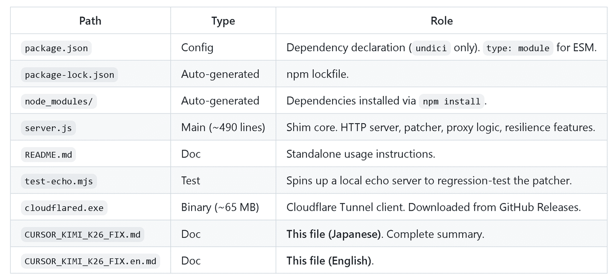 Using Kimi K2.6 as an Agent in Cursor (CloudFlare version)｜GJL